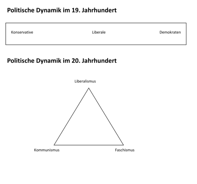 Diskussion: Schematische Modelle von politischen Dimensionen ...
